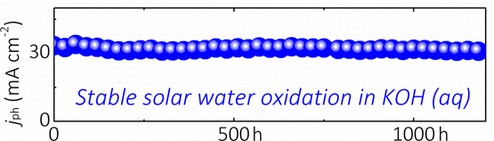 Publications – Lightcatalysis